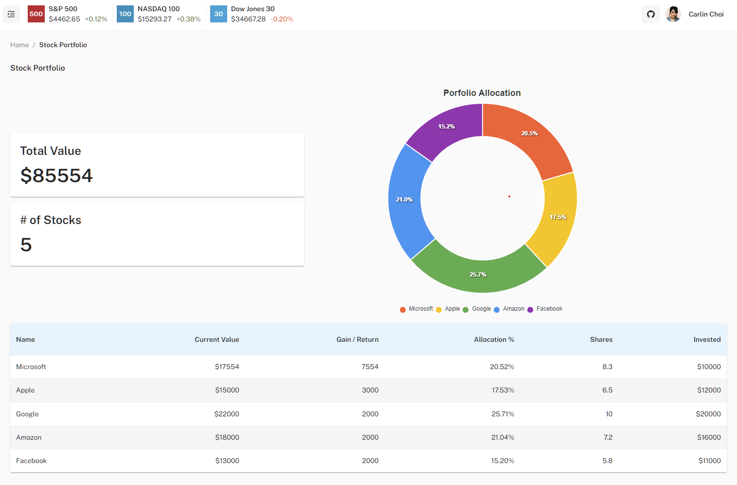 GitHub - carlinchoi/visual-finance: A stock tracking tool with ...