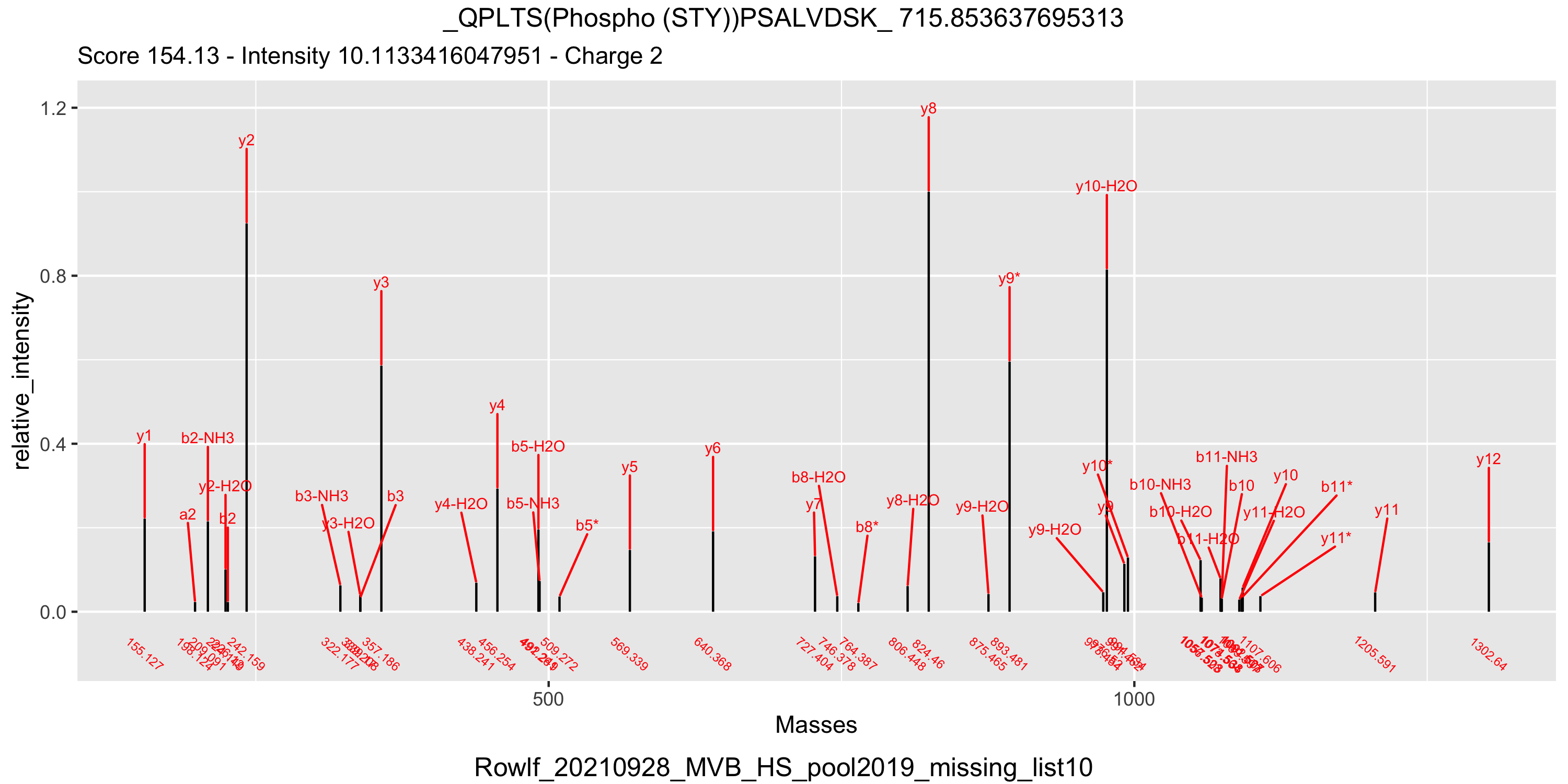 msfragger.ion_series_definitions multiple definitions error · Issue ...