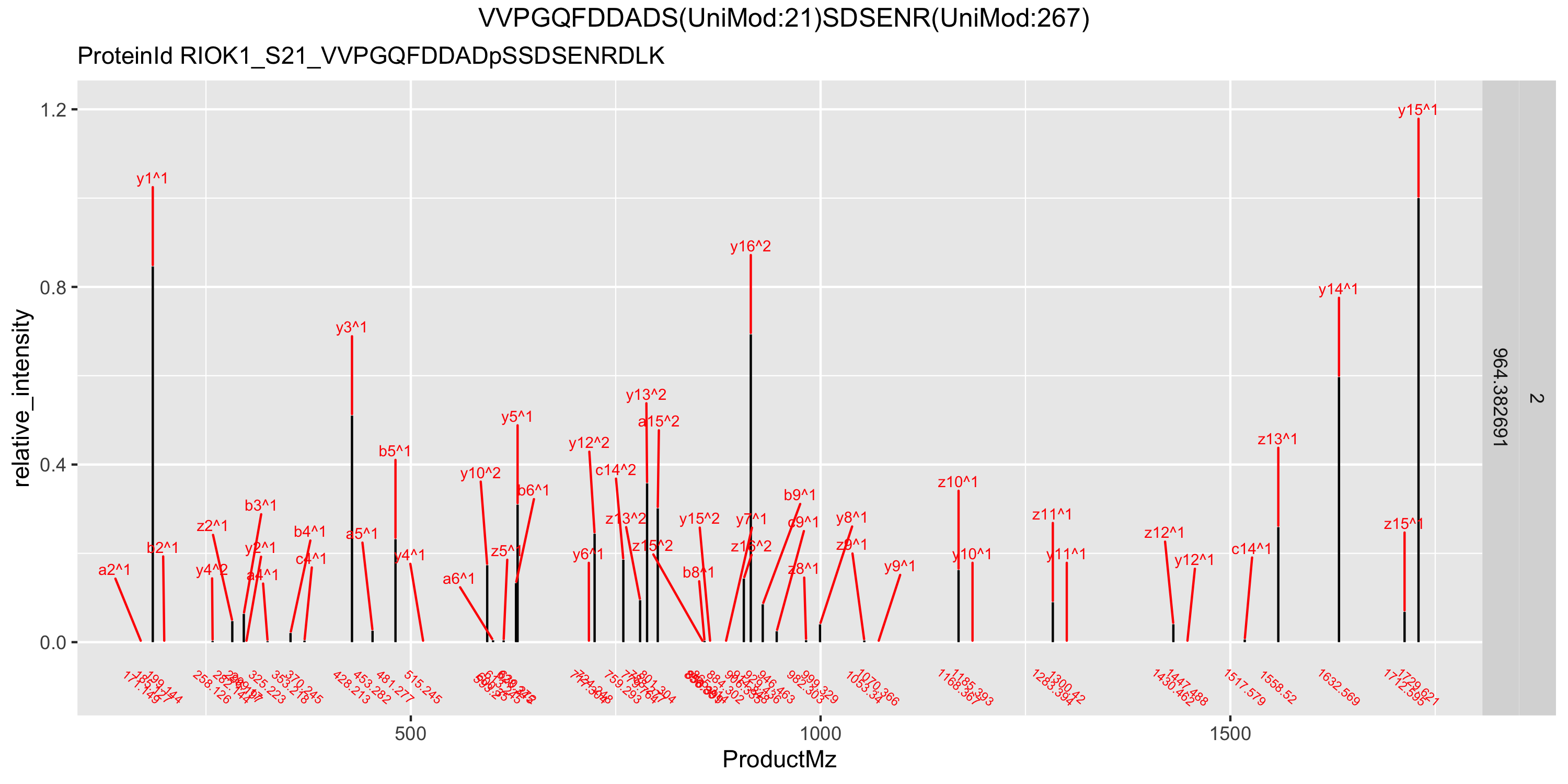 msfragger.ion_series_definitions multiple definitions error · Issue ...