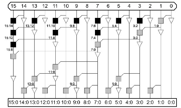 GitHub - sumanthnimmakayala/16-bit-Brent-Kung-Adder-IC-Design: IC design of BKA