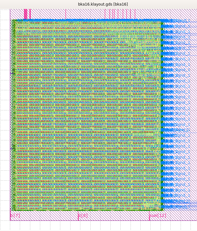 GitHub - sumanthnimmakayala/16-bit-Brent-Kung-Adder-IC-Design: IC design of BKA