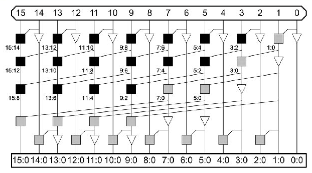 Github Sumanthnimmakayala16 Bit Han Carlson Adder Ic Design