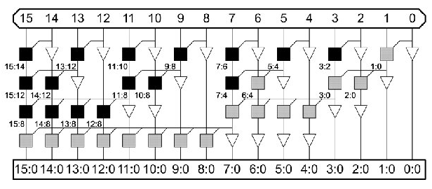 GitHub - sumanthnimmakayala/16-bit-Sklansky-Adder-IC-Design