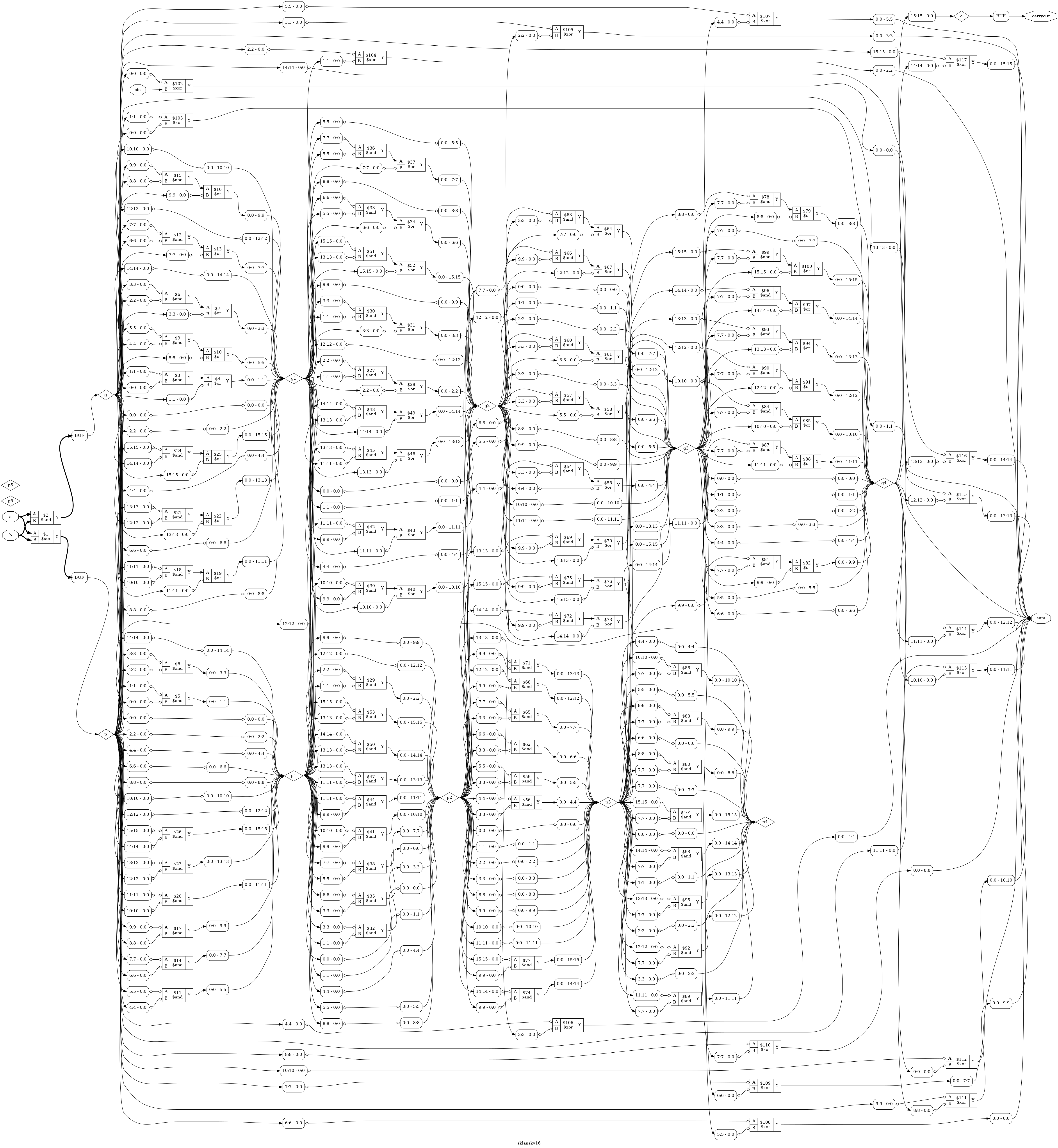 GitHub - sumanthnimmakayala/16-bit-Sklansky-Adder-IC-Design