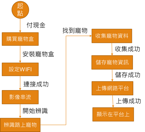 Group06/Group06_hw4.md at main · Chien623/Group06 · GitHub