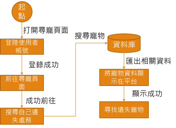Group06/Group06_hw4.md at main · Chien623/Group06 · GitHub