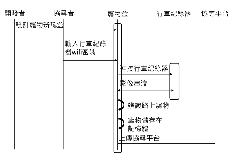 Group06/Group06_hw4.md at main · Chien623/Group06 · GitHub