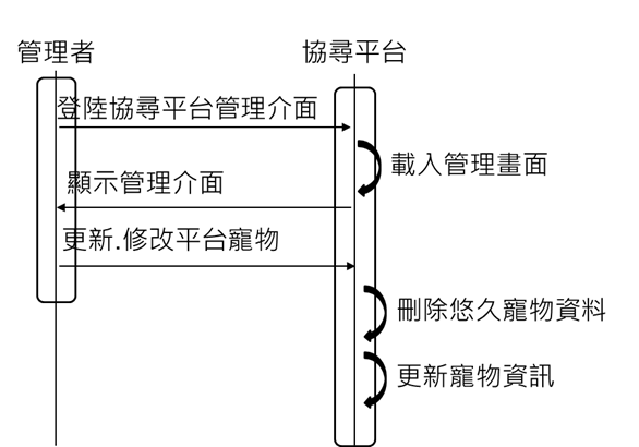Group06/Group06_hw4.md at main · Chien623/Group06 · GitHub