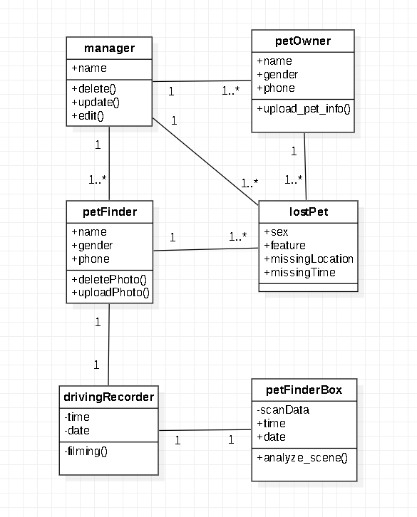 Group06/Group06_hw4.md at main · Chien623/Group06 · GitHub