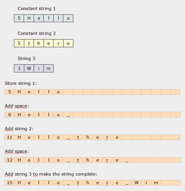 String handling [Forth-eV Wiki]