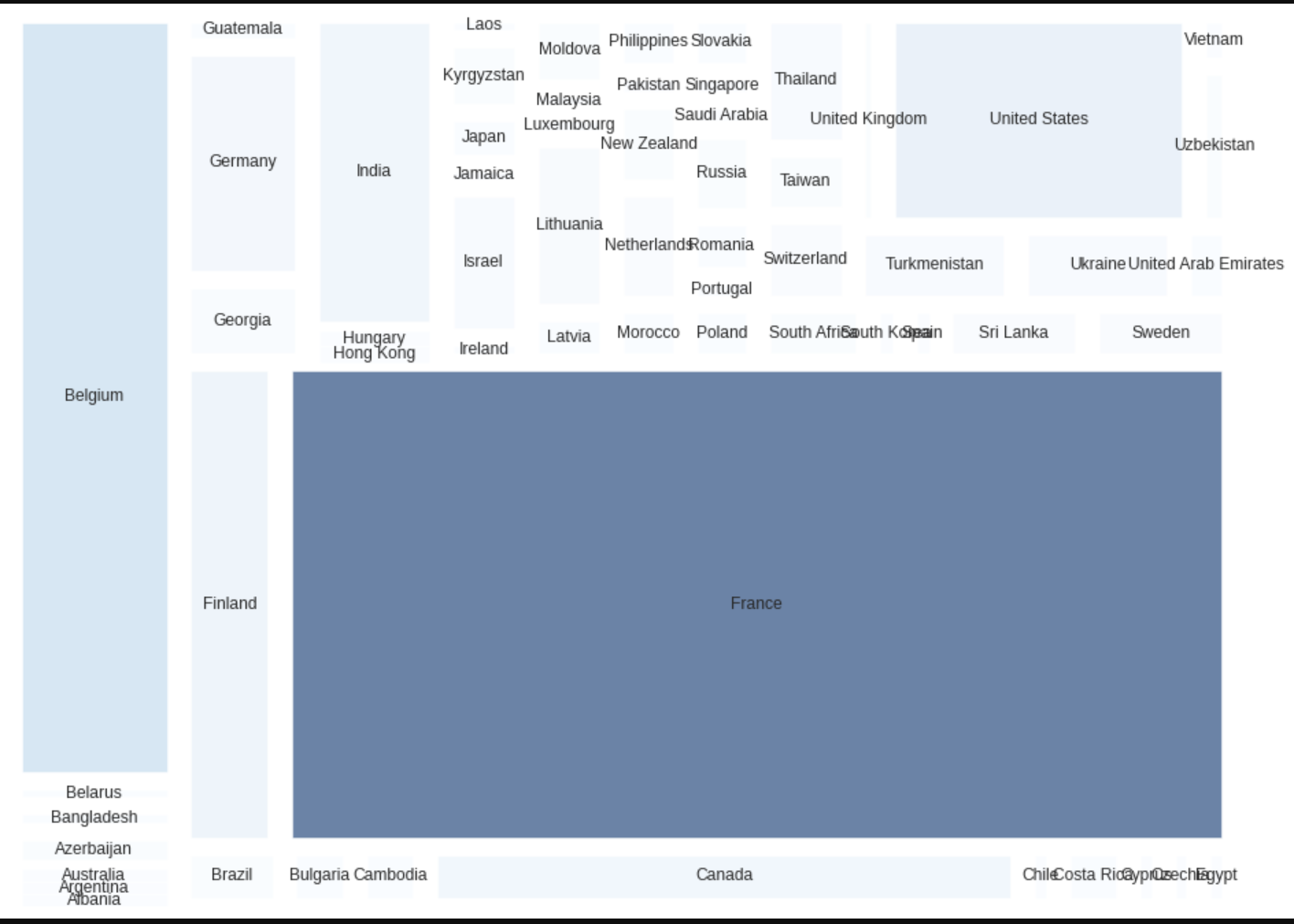 New Visualization Treemaps Heatmaps · Issue 323 · Microsoft Msticpy · Github