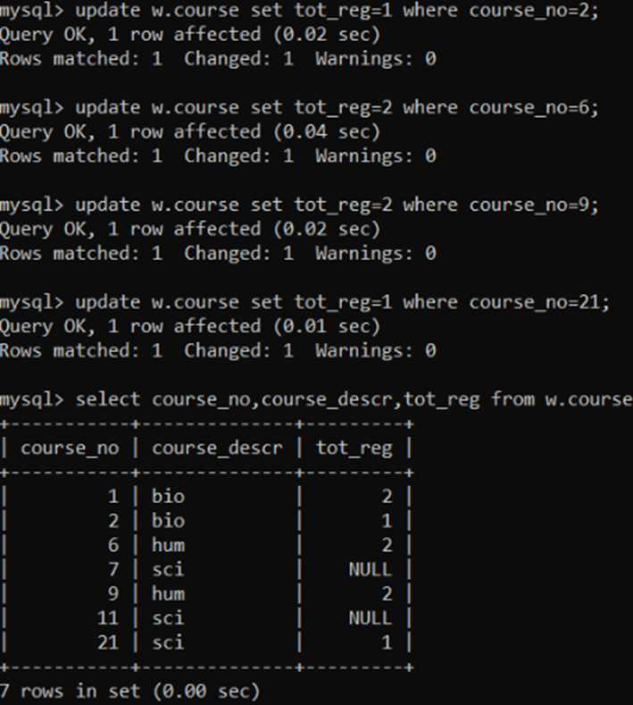 GitHub - pranithasreec/CSA0519-DBMS