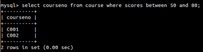 GitHub - pranithasreec/CSA0519-DBMS