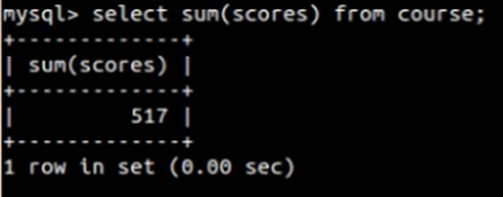 GitHub - pranithasreec/CSA0519-DBMS