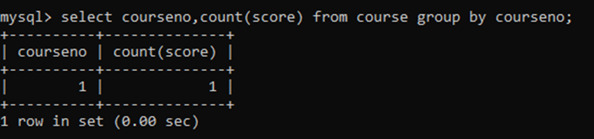 GitHub - pranithasreec/CSA0519-DBMS