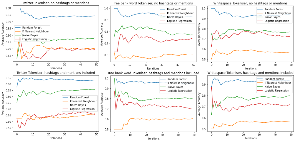GitHub - Ethan-Jolly/Predict-MP-Party-Tweets-NLP: Predict British MP's ...