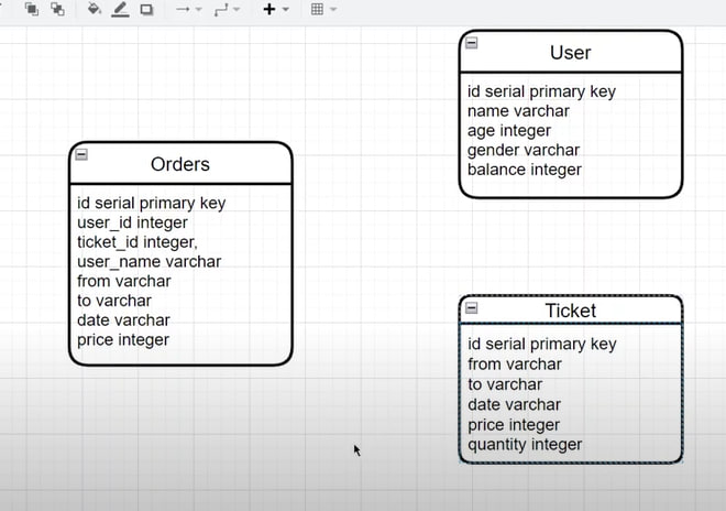 GitHub - youngAndMad/Flight-ticket-system-Java-Application