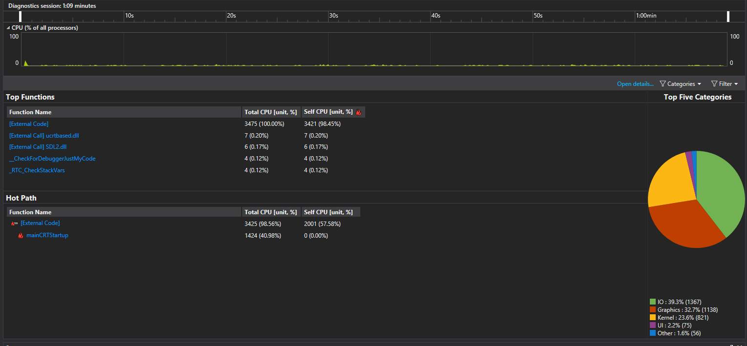 GitHub - ChloeWoodman/Pizza-Perish: A basic 2D game programmed in C++ using SDL2 libra