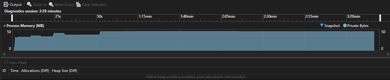 GitHub - ChloeWoodman/Pizza-Perish: A basic 2D game programmed in C++ using SDL2 libra