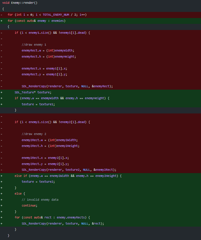 GitHub - ChloeWoodman/Pizza-Perish: A basic 2D game programmed in C++ using SDL2 libra