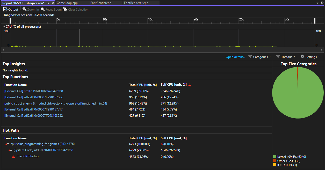 GitHub - ChloeWoodman/Pizza-Perish: A basic 2D game programmed in C++ using SDL2 libra