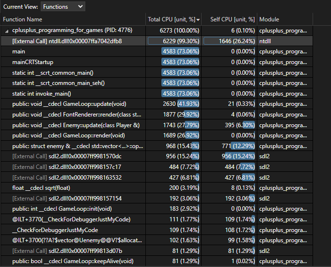 GitHub - ChloeWoodman/Pizza-Perish: A basic 2D game programmed in C++ using SDL2 libra