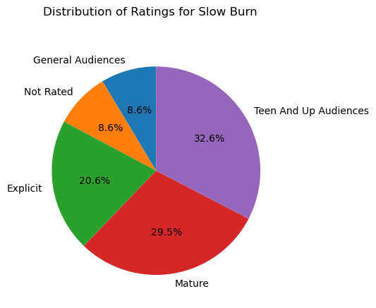 GitHub - anpian13/ao3-charts-for-a-given-tag
