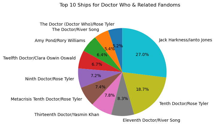 GitHub - anpian13/ao3-charts-for-a-given-tag