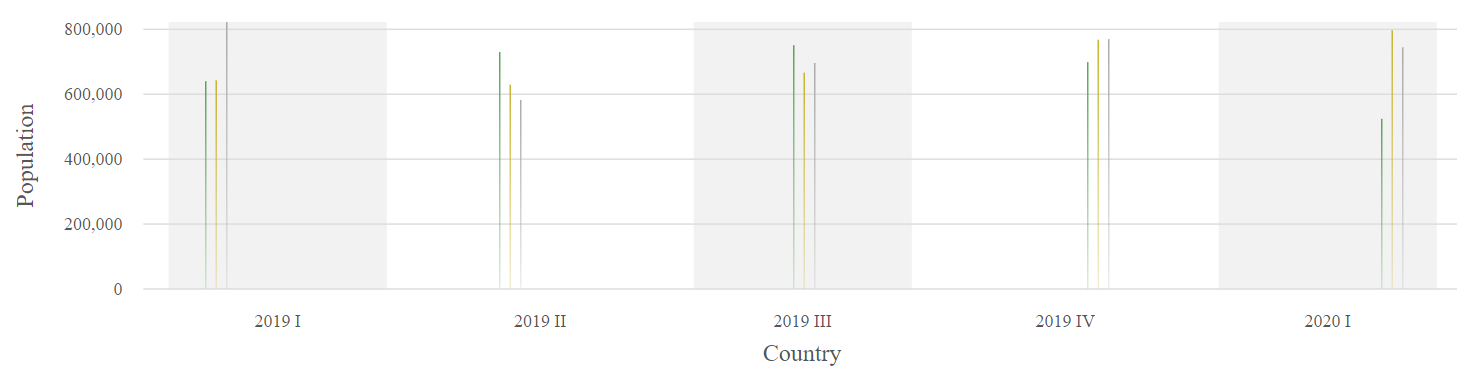 How to set width of bars in a Grouped Vertical Bar Chart? · Issue #1351 ...
