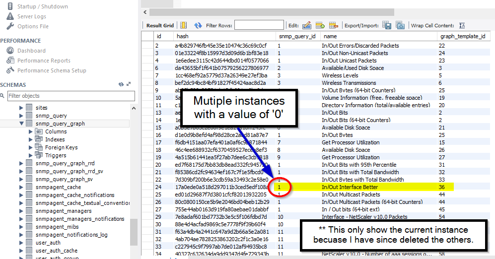 Associated Graph Template for Data Query can sometime disappear · Issue ...