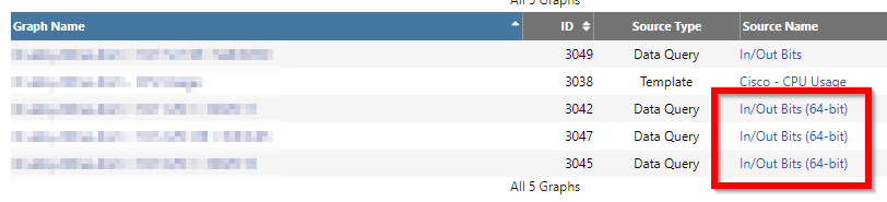 Associated Graph Template for Data Query can sometime disappear · Issue ...