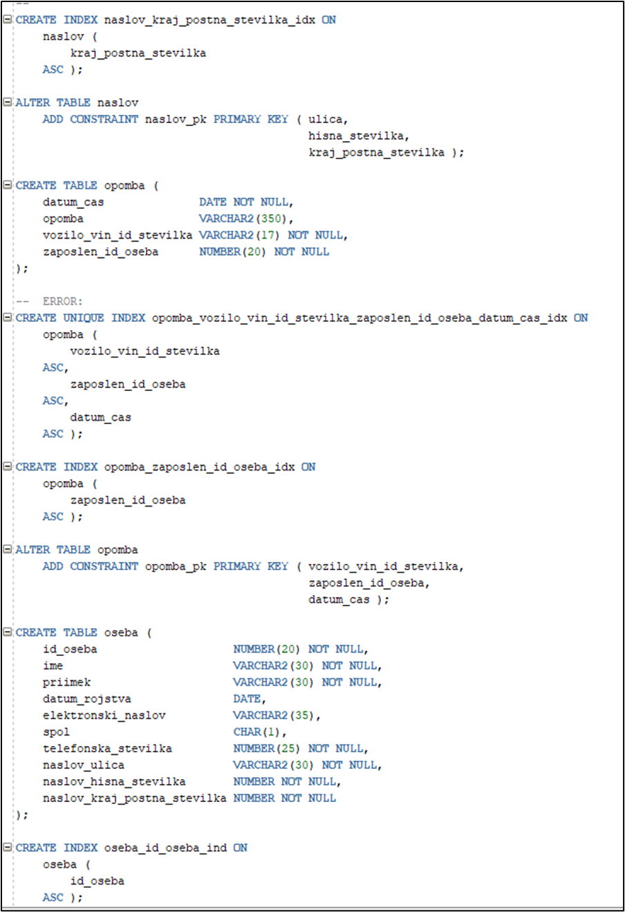 GitHub - jakac13/carRentalService: Designing a Data Model for a Car ...
