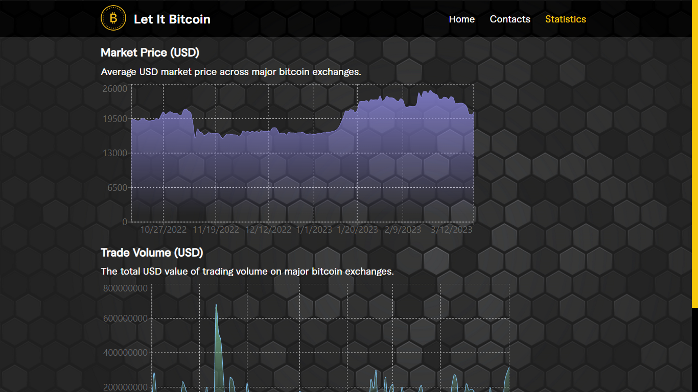 GitHub - etigame/Let-It-Bitcoin-New: Digital wallet for holding bitcoins and sending them to ...