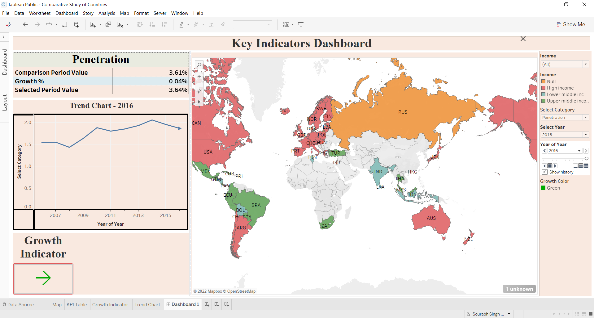 GitHub - sourabhthakur777/Tableau-Dashboard: Used Tableau Public to prepare the dashboard.