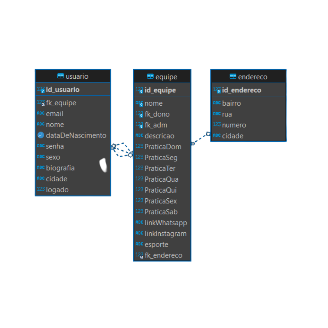 GitHub - devjoseneto/ArenaAPP-CadastroParaPraticaDeEsportes: Software ...