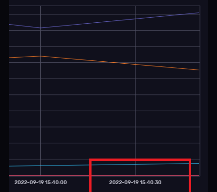 Influx Replication Does Not Work After Data Push To Influx Db Is Stopped Then Restarted · Issue