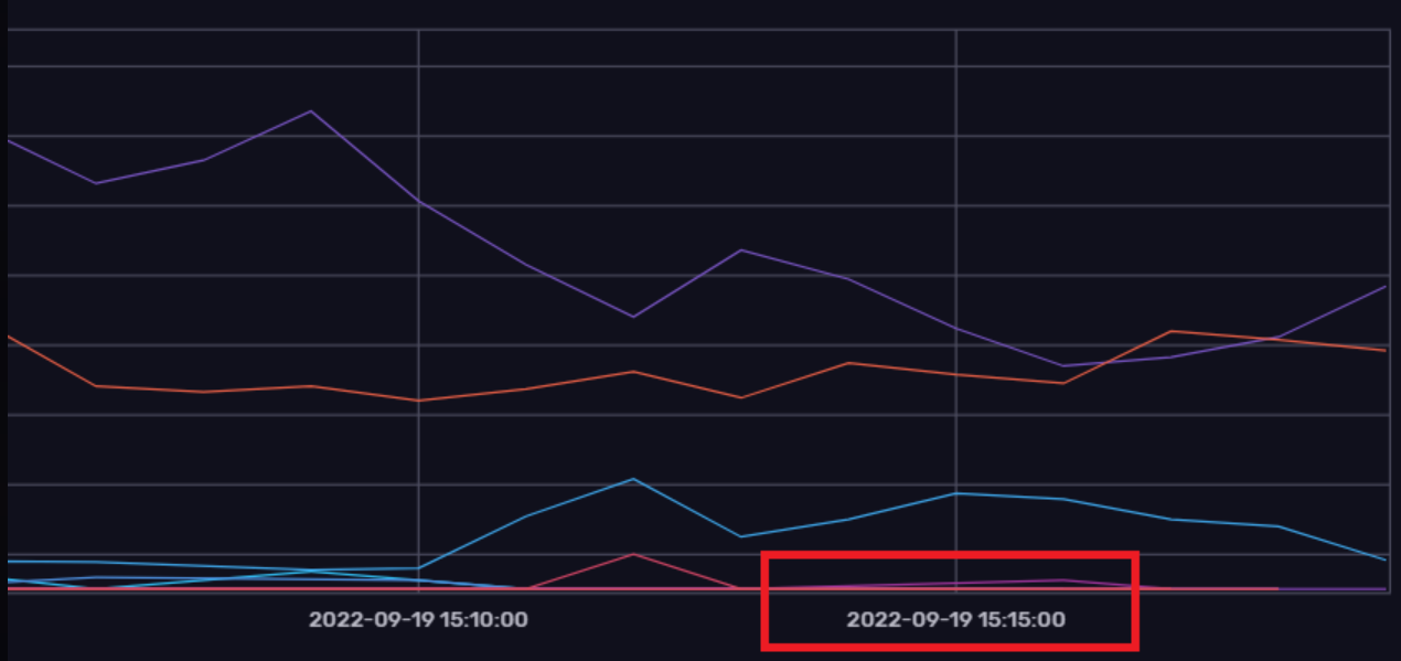 Influx Replication Does Not Work After Data Push To Influx Db Is Stopped Then Restarted · Issue