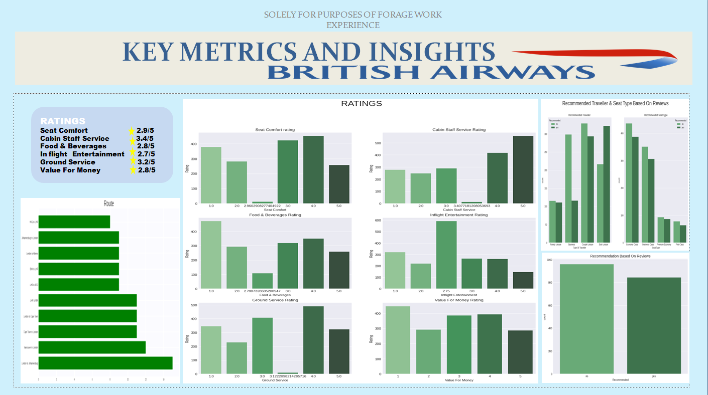 GitHub - malikjanattar/British-Airways-Predictive-Modeling: This ...