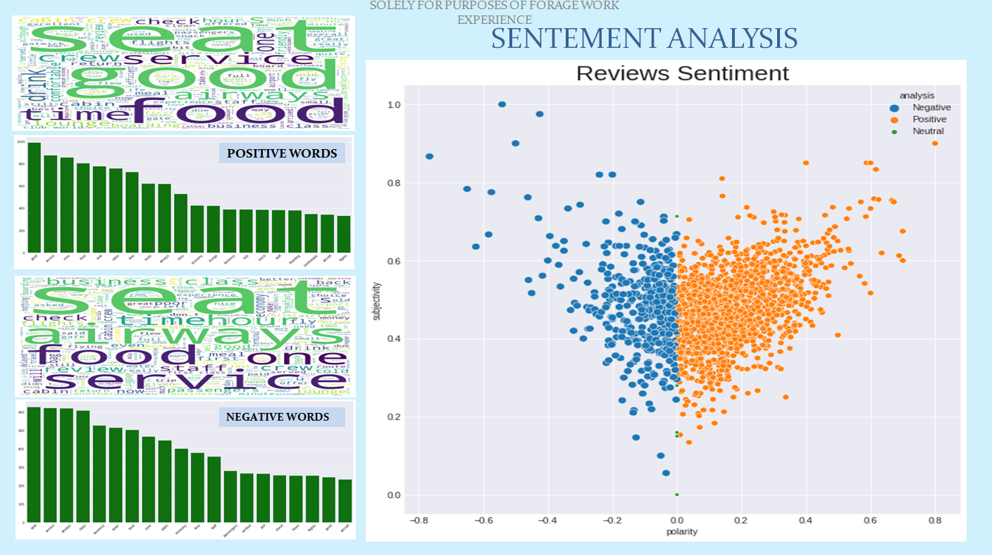 GitHub - malikjanattar/British-Airways-Predictive-Modeling: This ...