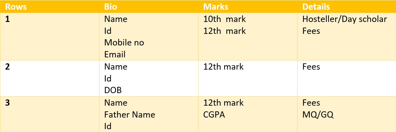 GitHub - POORNISHAKATHIRVEL/COLUMNFAMILY