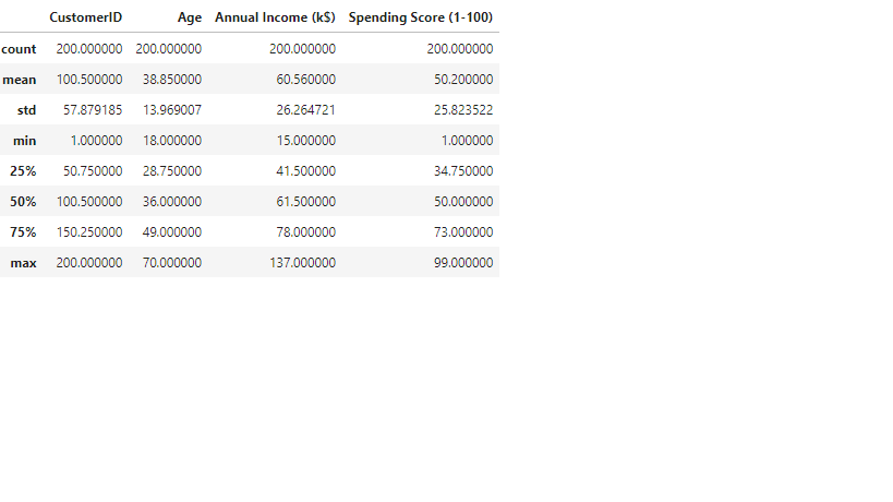 GitHub - p229219/customer-segmentation
