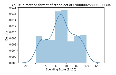 GitHub - p229219/mall_customer-_segmentation