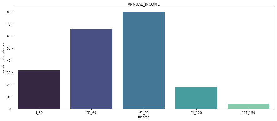 GitHub - p229219/customer-segmentation
