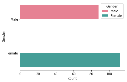 GitHub - p229219/mall_customer-_segmentation