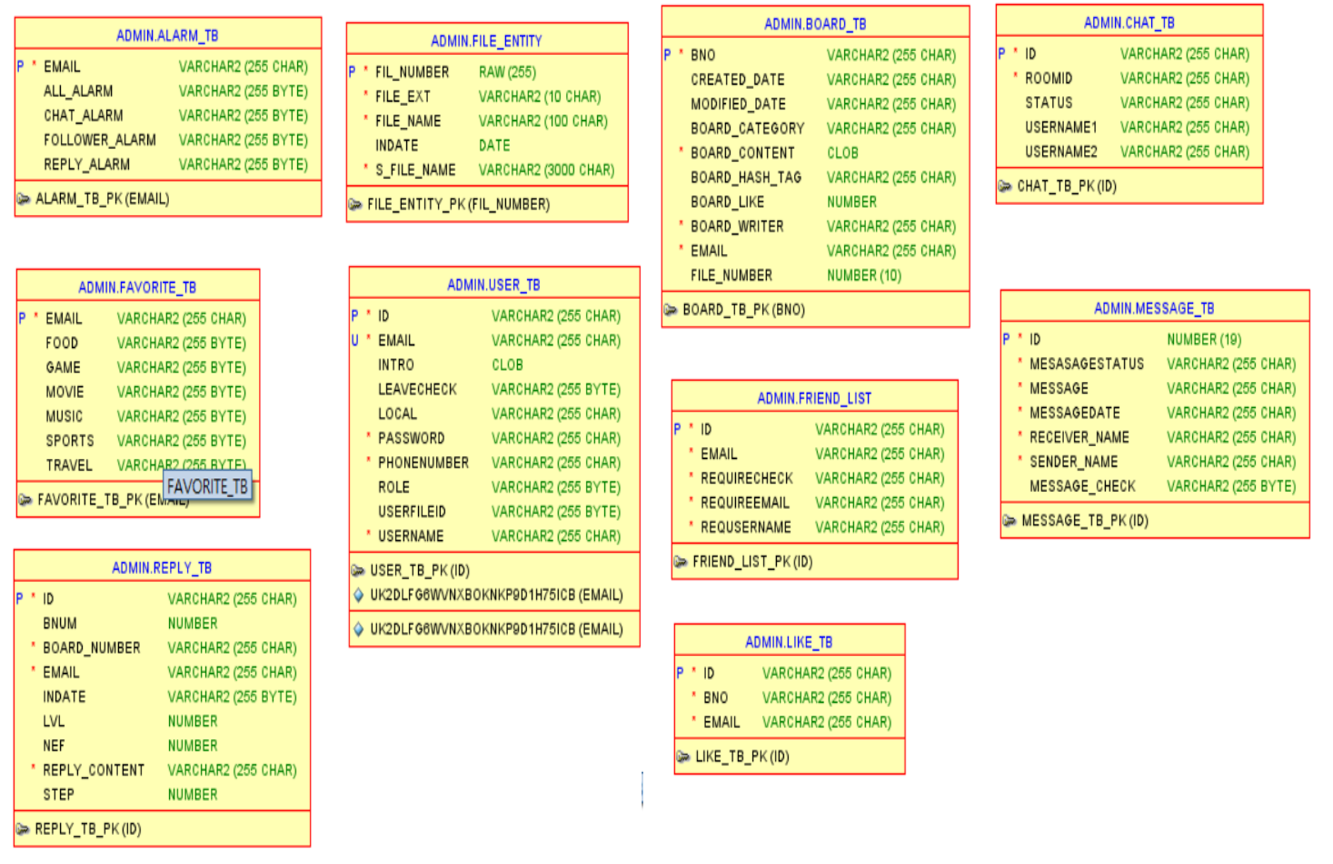 GitHub - Robinable/global-chat-server
