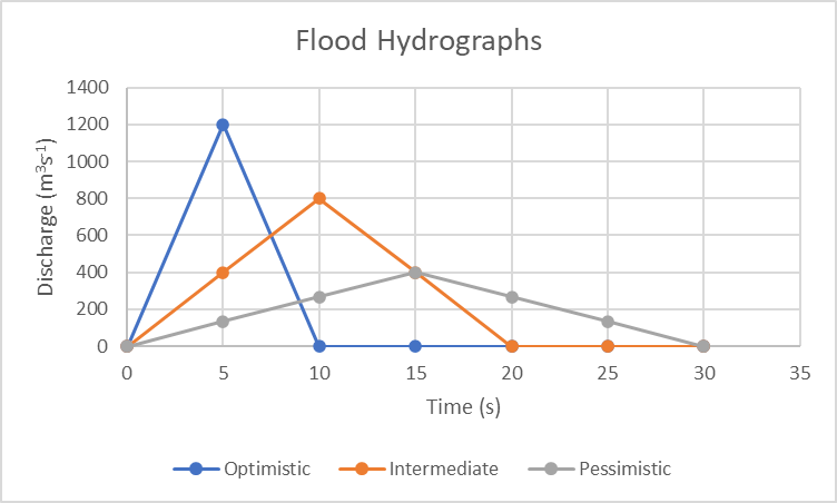 GitHub - manojpariyar/Dam_Breach_Model-Glacial-Lake-Outburst-Flood ...