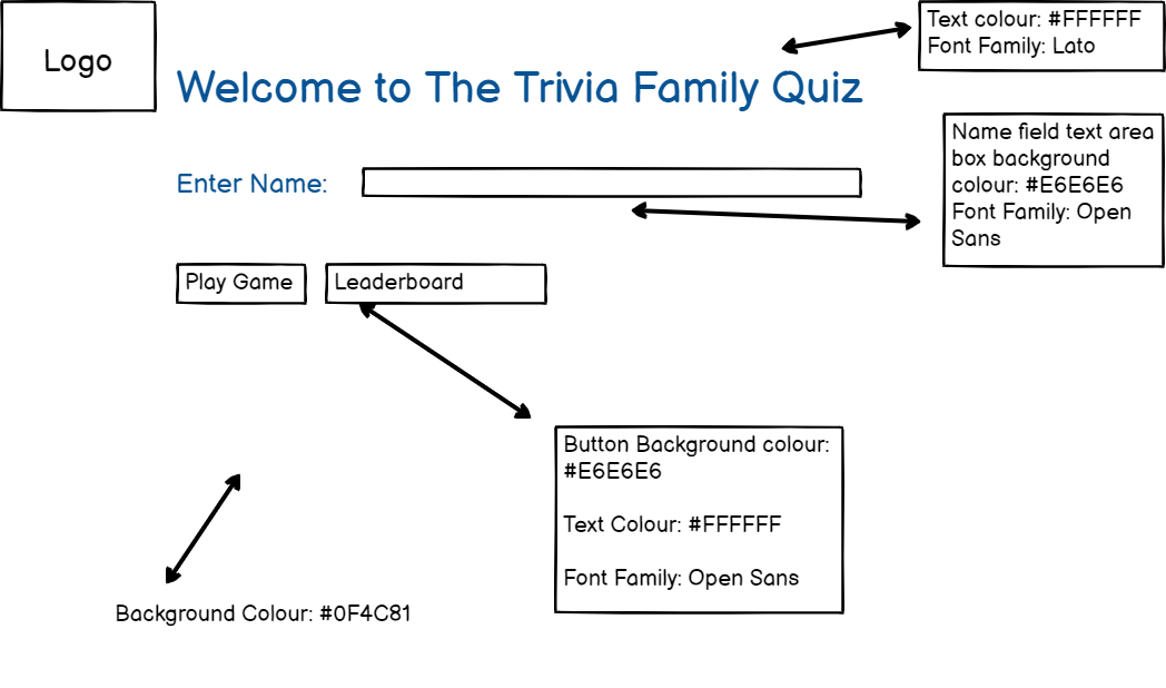 GitHub - rosg150498/family-quiz