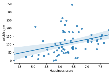 GitHub - AntonioDelCastillo/Data-Analysis-Portfolio