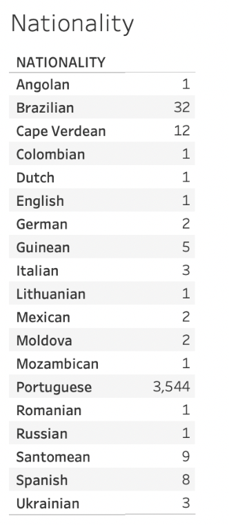 GitHub - afraelizondo/Students_dropout_prediction: This project ...