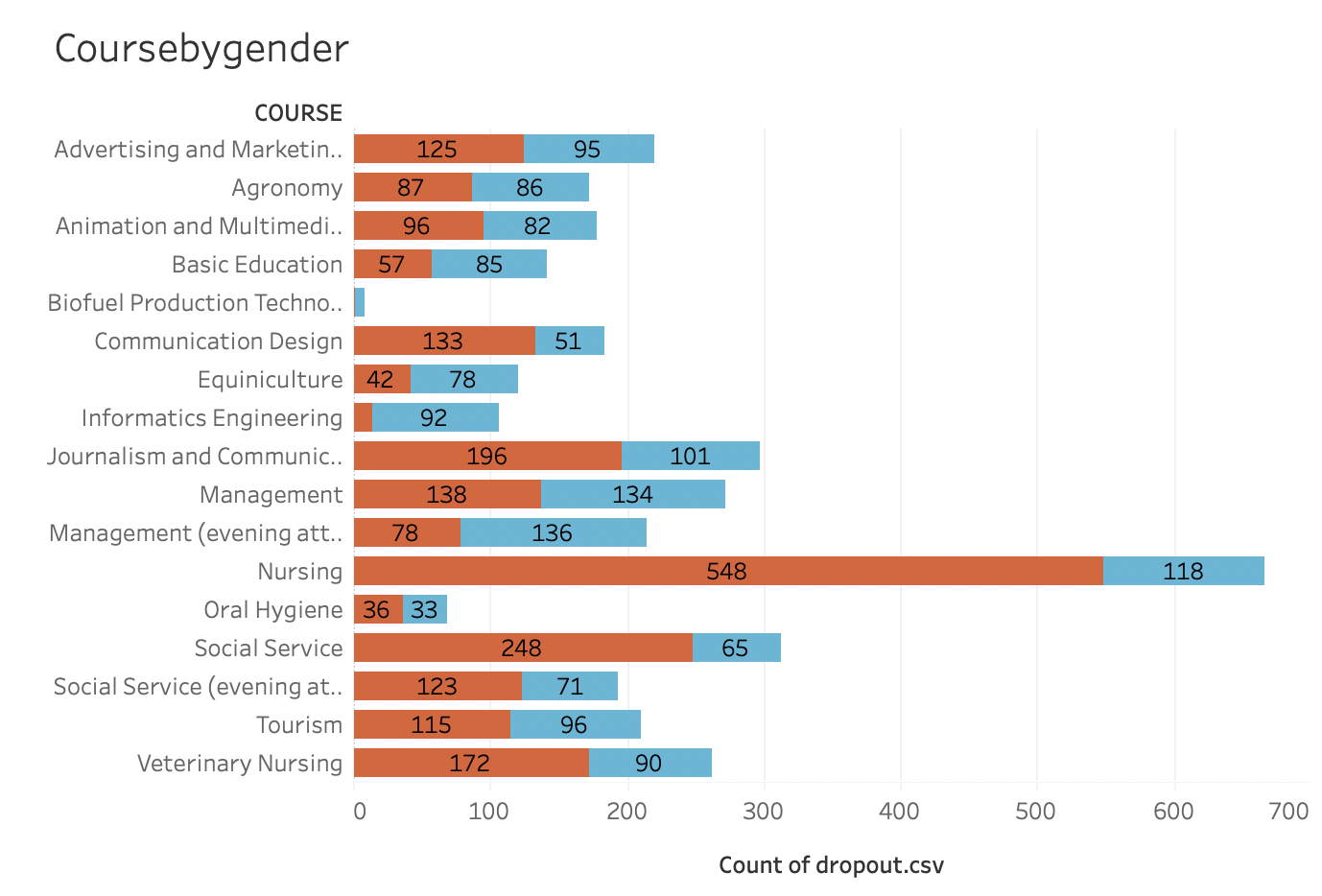 GitHub - afraelizondo/Students_dropout_prediction: This project ...